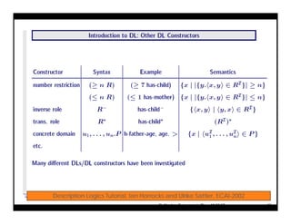 Reasoning in Description Logics | PDF