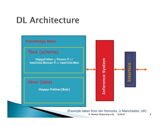 Reasoning in Description Logics | PDF