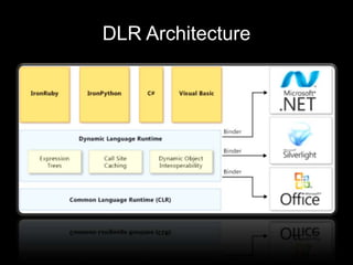 Dynamic Language Performance | PPTX | Programming Languages | Computing