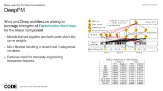 Deep Learning for Recommender Systems | PPTX