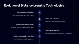 The Introduction of Distance Learning... | PPT