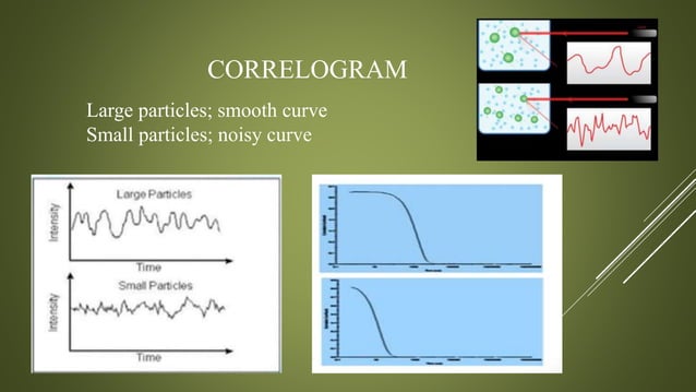 DLS dynamic light scattering | PPTX | Chemistry | Science