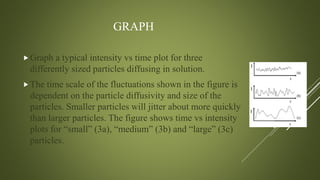 DLS dynamic light scattering | PPTX