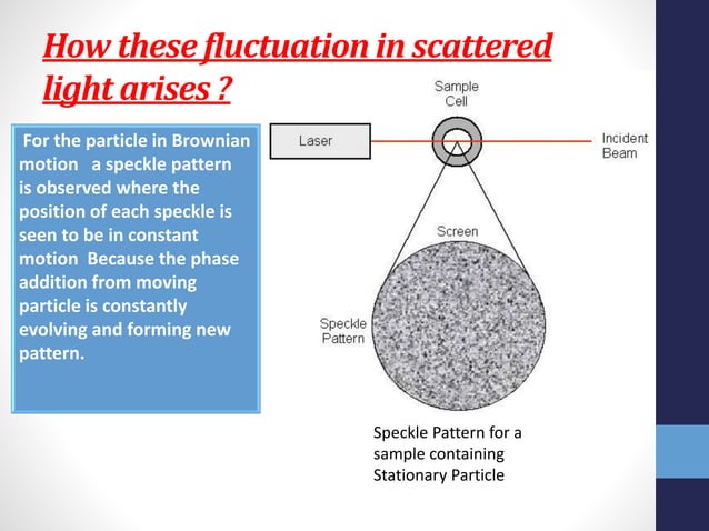 Dynamic Light Scattering | PPTX | Physics | Science