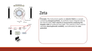 DLS AND Zeta how correlation effects the size of nanoparticle | PPTX