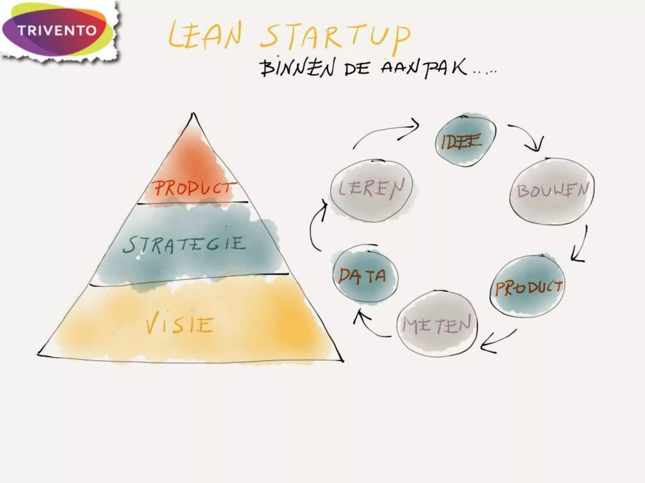 Lean Business Innovation at Dutch Lean Startup Circle | PPT