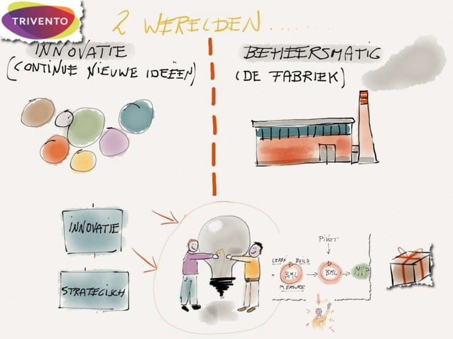 Lean Business Innovation at Dutch Lean Startup Circle | PPT