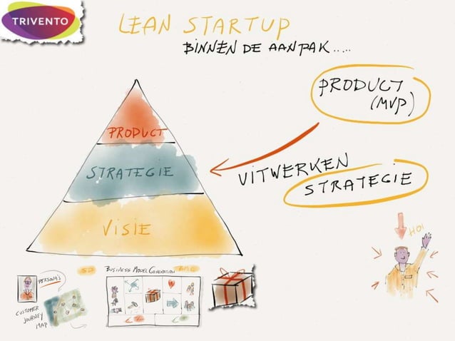 Lean Business Innovation at Dutch Lean Startup Circle | PPT