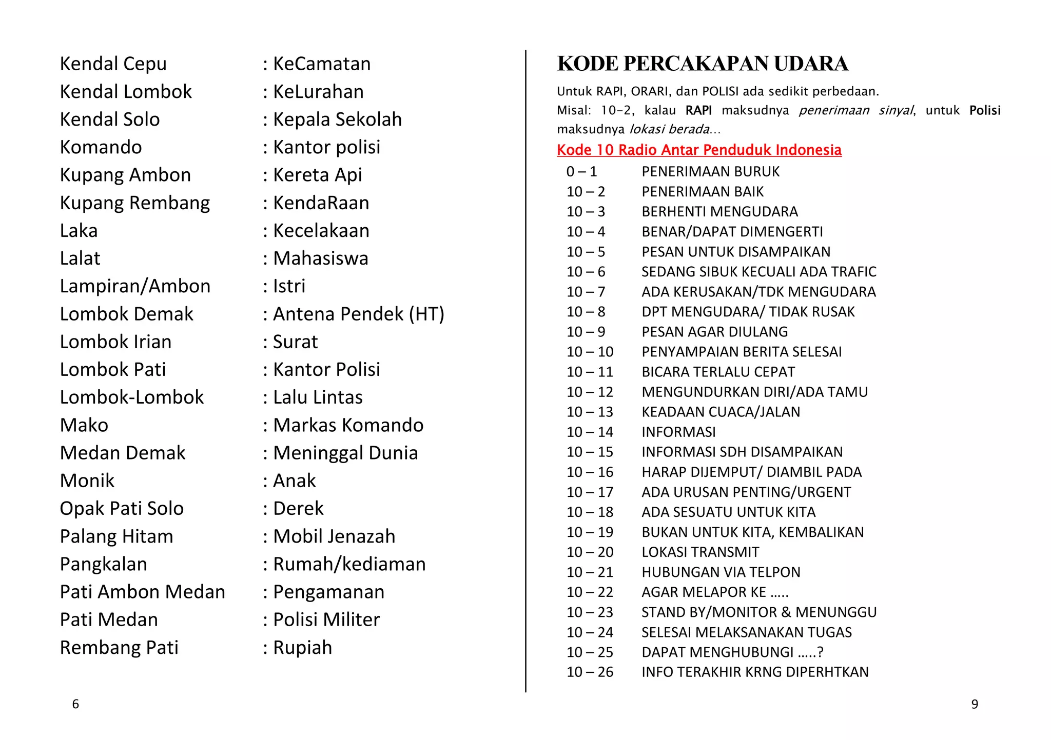 Dlscrib.com kamus saku-sandi-ht | PPT