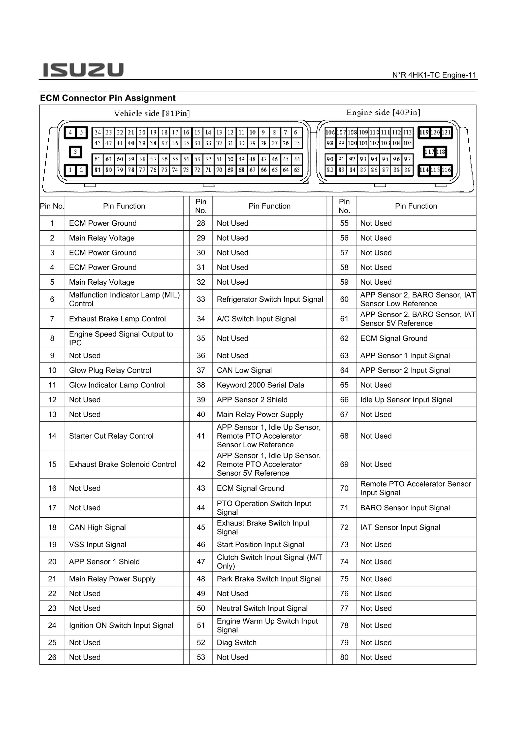 Dlscrib.com npr manual-y-diagrama-motor-isuzu-7294hk1trainingpdf | PDF