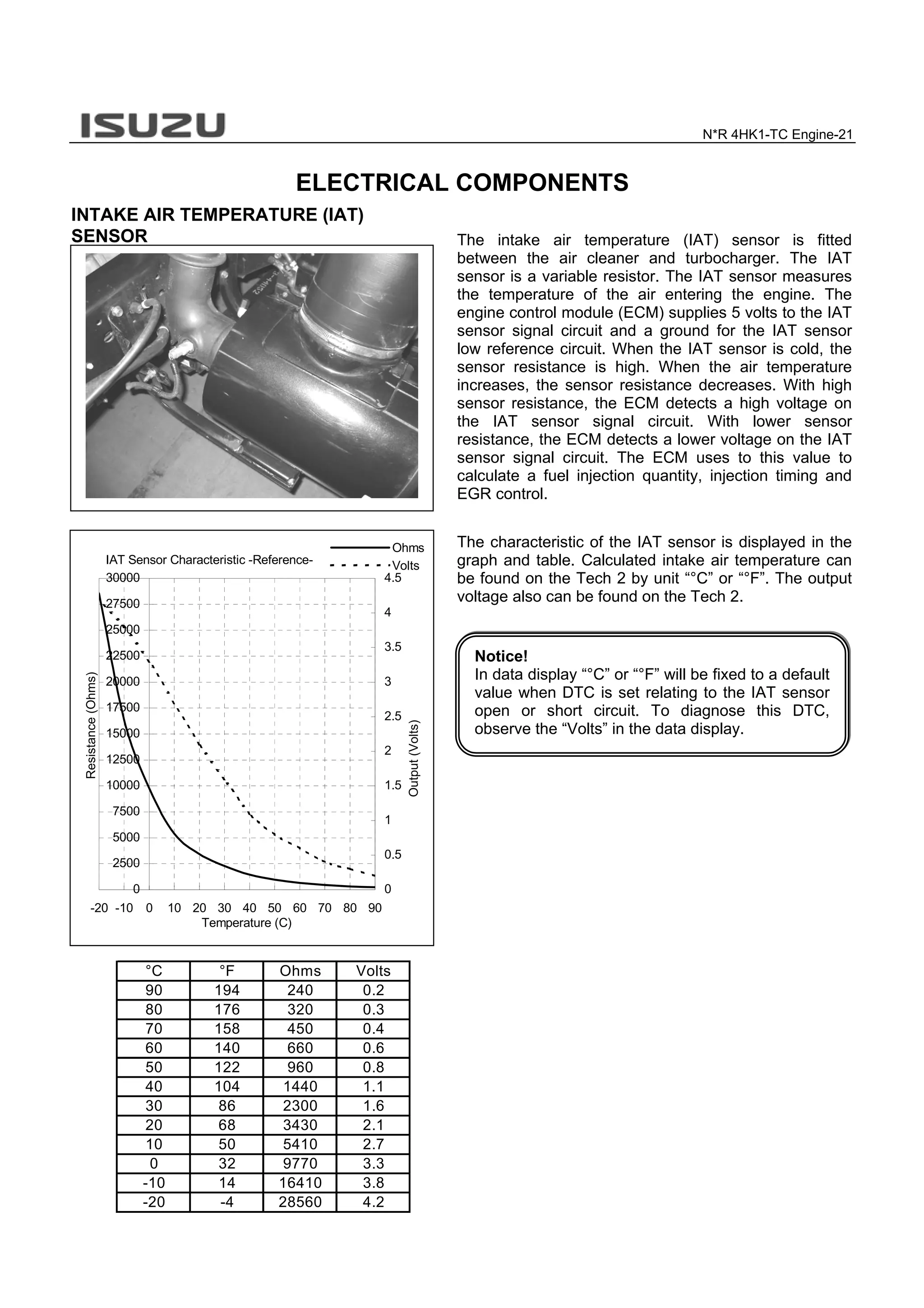 Dlscrib.com npr manual-y-diagrama-motor-isuzu-7294hk1trainingpdf | PDF