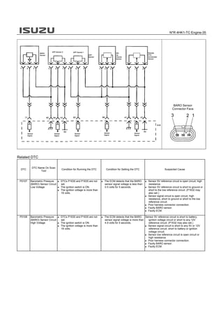 Dlscrib.com npr manual-y-diagrama-motor-isuzu-7294hk1trainingpdf | PDF