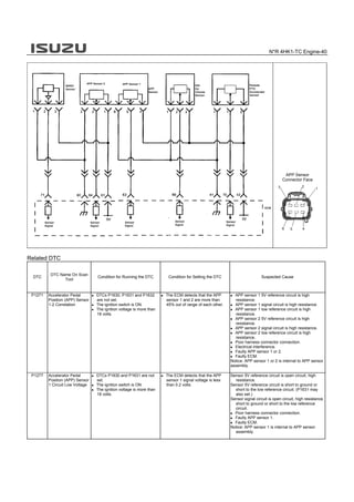 Dlscrib.com npr manual-y-diagrama-motor-isuzu-7294hk1trainingpdf | PDF
