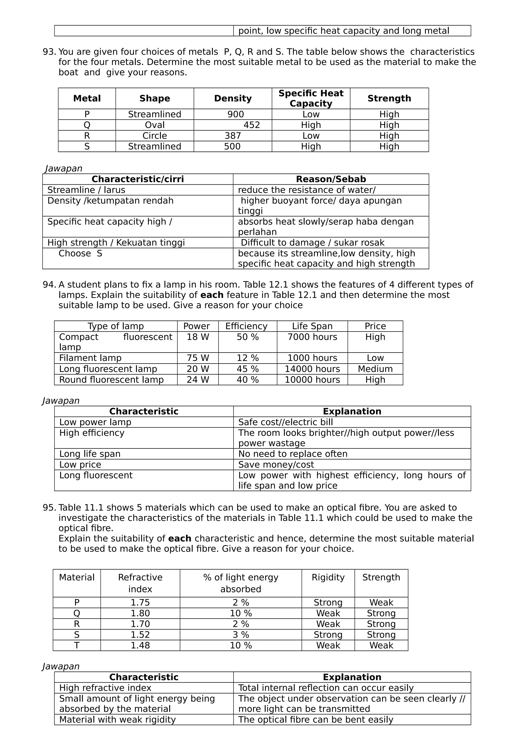 Modification Physics SPM | PDF