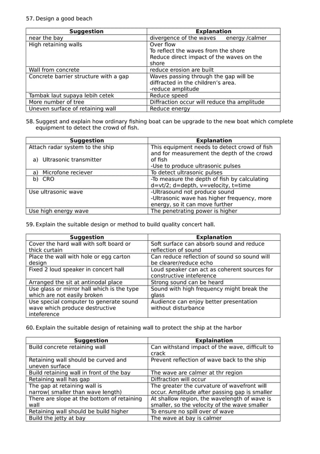 Modification Physics SPM | PDF | Physics | Science