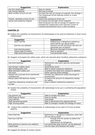 Modification Physics SPM | PDF