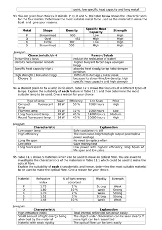 Modification Physics SPM | PDF