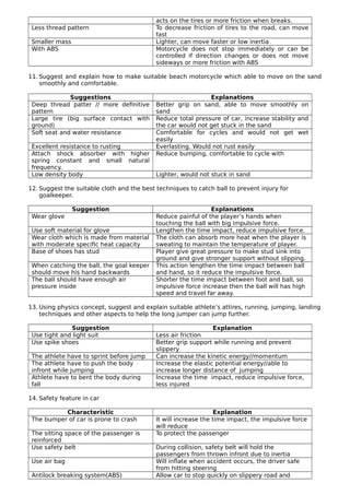 Modification Physics SPM | PDF