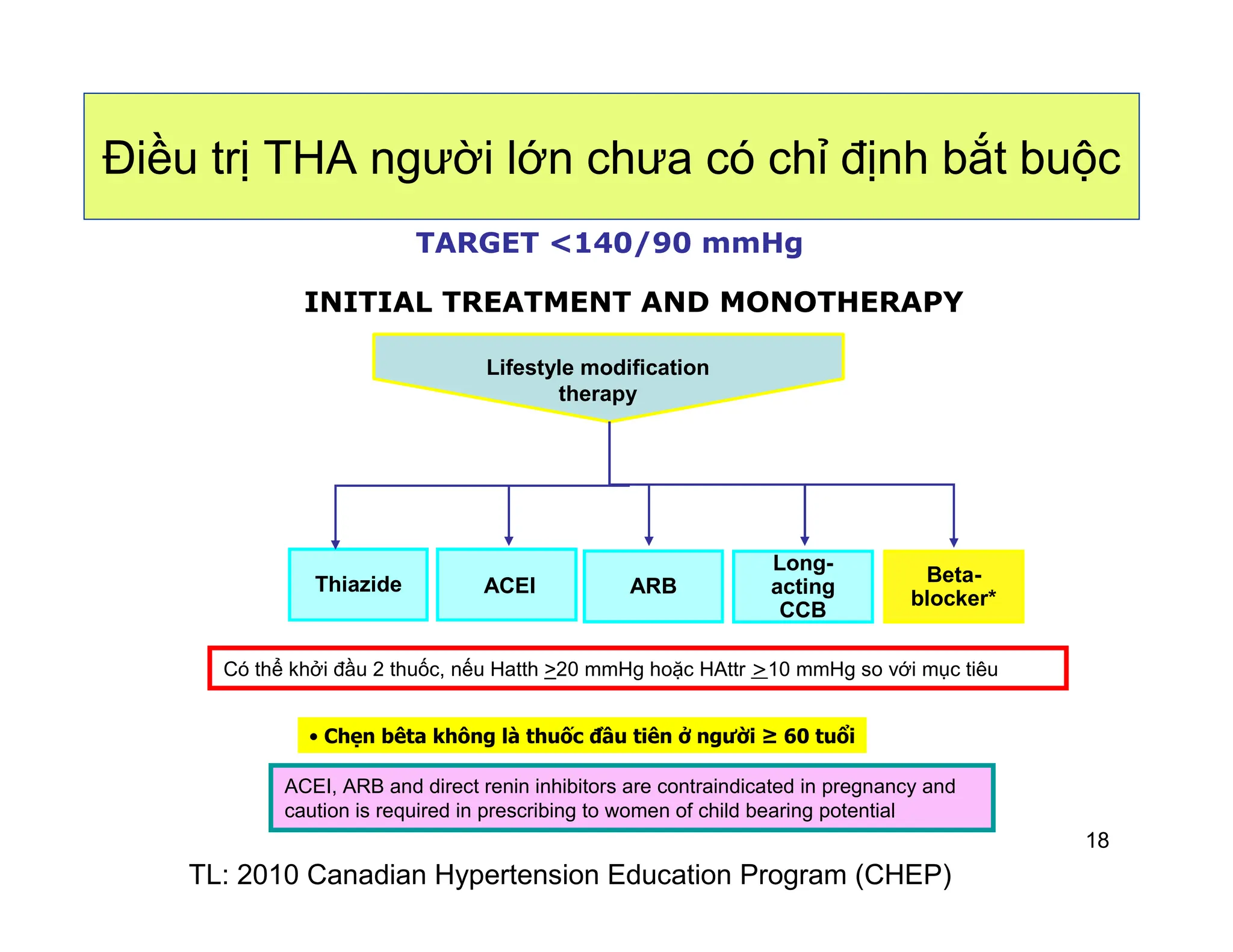 DLS_dieu_tri_benh_tang_huyet_ap.pdf