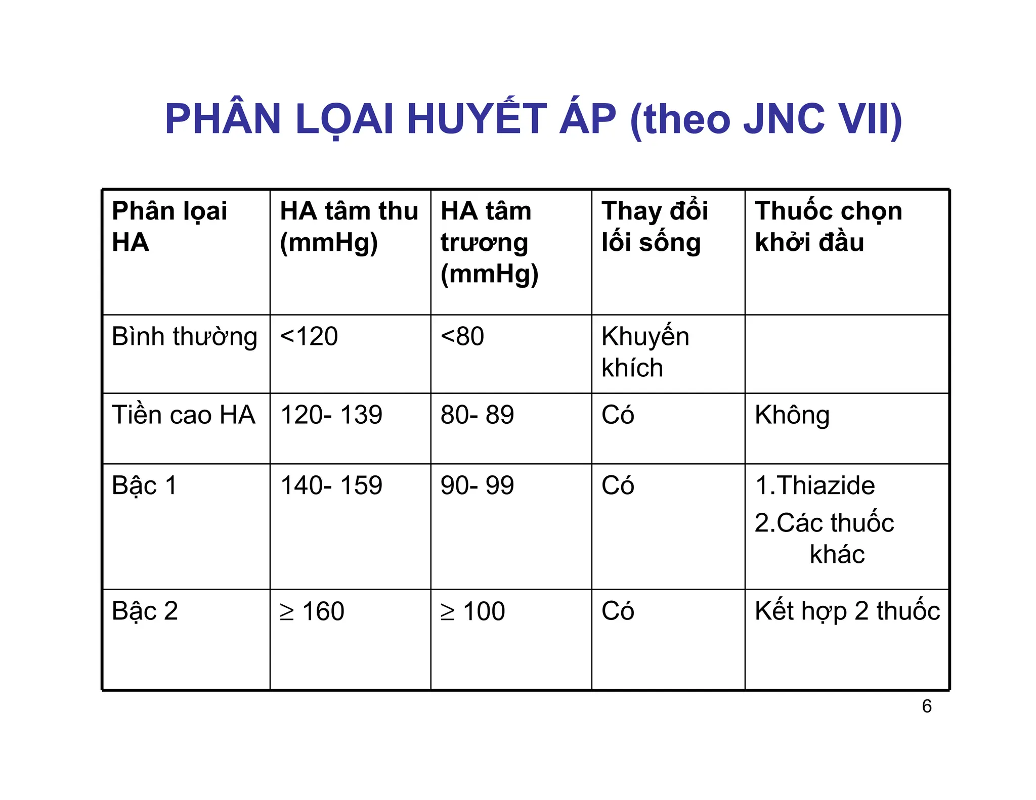 DLS_dieu_tri_benh_tang_huyet_ap.pdf