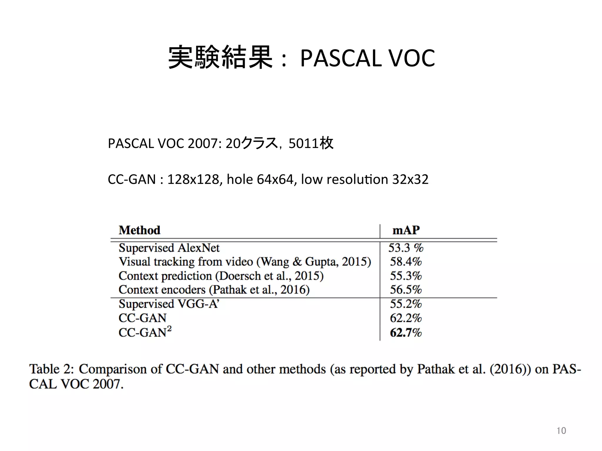 Dl輪読会 Semi Supervised Learning With Context Conditional Generative Adversarial Networks Ppt
