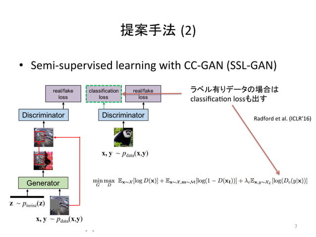[Dl輪読会]semi supervised learning with context-conditional generative adversarial networks | PPT