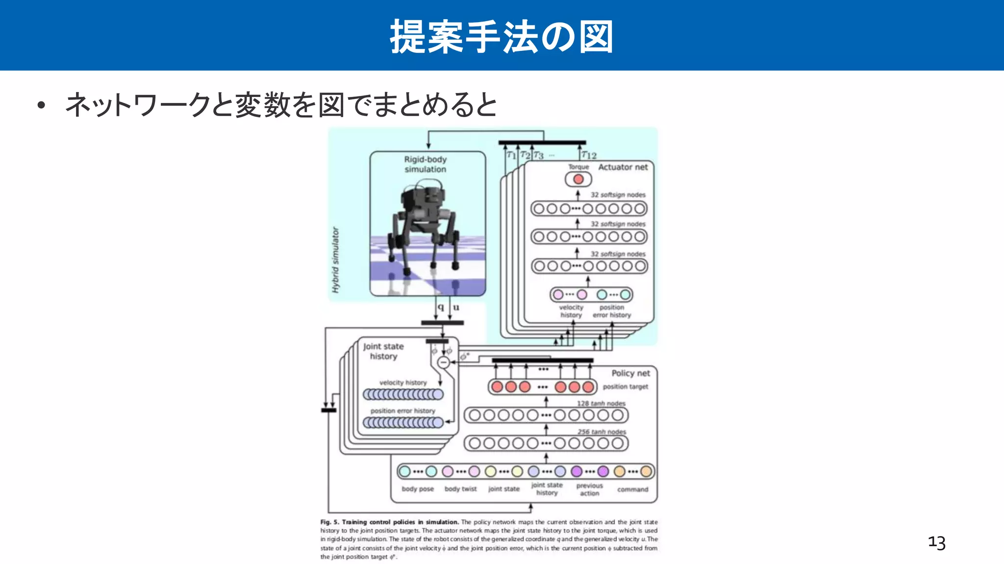 [DL輪読会]Learning agile and dynamic motor skills for legged robots | PPTX | Robotics | Technology ...