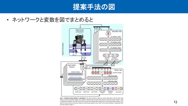 [DL輪読会]Learning agile and dynamic motor skills for legged robots | PPT