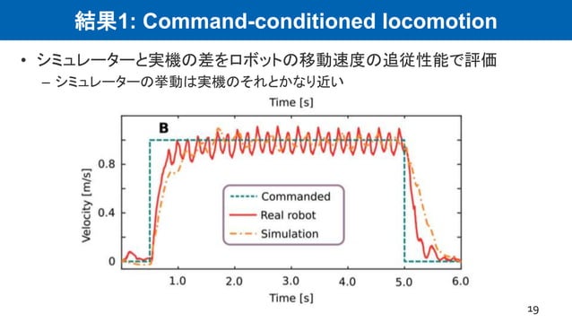 [DL輪読会]Learning agile and dynamic motor skills for legged robots | PPT