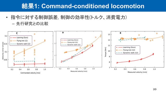 [DL輪読会]Learning agile and dynamic motor skills for legged robots | PPT