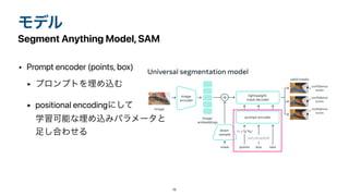 【DL輪読会】Segment Anything | PDF