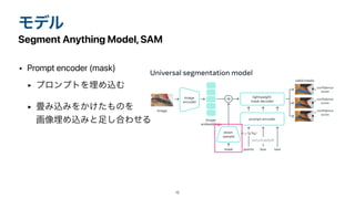 【DL輪読会】Segment Anything | PDF