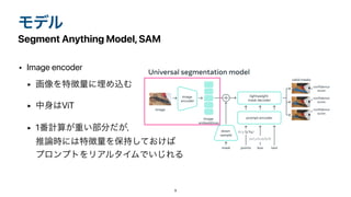 【DL輪読会】Segment Anything | PDF