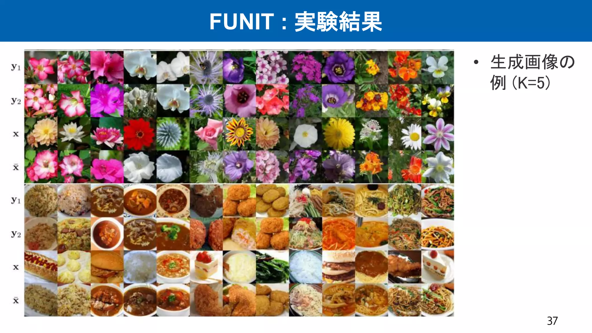 Dl輪読会 Few Shot Unsupervised Image To Image Translation Ppt