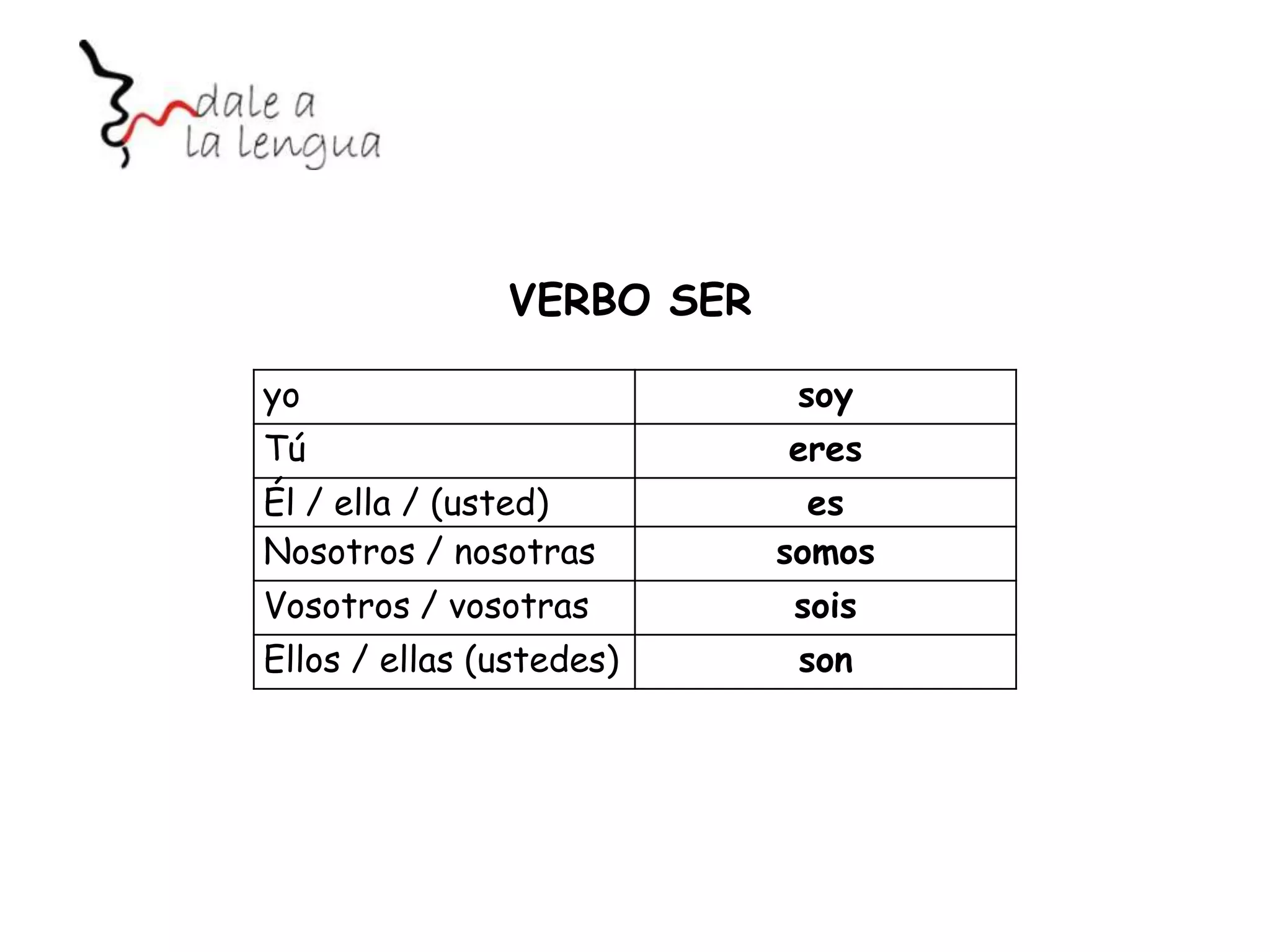 Usos de los verbos SER y ESTAR | PPSX