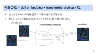 [DL輪読会]Learning an Embedding Space for Transferable Robot Skills | PDF | Adult Education | Education