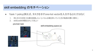 [DL輪読会]Learning an Embedding Space for Transferable Robot Skills | PDF | Adult Education | Education