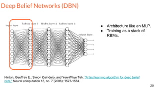Deep Belief Networks (D2L1 Deep Learning for Speech and Language UPC 2017) | PDF