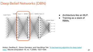 Deep Belief Networks (D2L1 Deep Learning for Speech and Language UPC 2017) | PDF