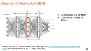 Deep Belief Networks (D2L1 Deep Learning for Speech and Language UPC ...