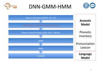 Speech Recognition with Deep Neural Networks (D3L2 Deep Learning for ...