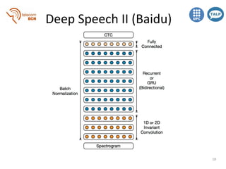 End-to-end Speech Recognition with Recurrent Neural Networks (D3L6 Deep Learning for Speech and ...