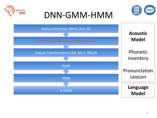 End-to-end Speech Recognition with Recurrent Neural Networks (D3L6 Deep Learning for Speech and ...