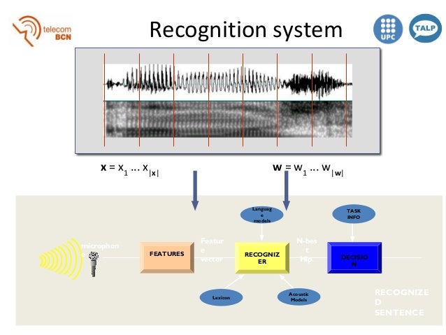 End To End Speech Recognition With Recurrent Neural Networks D3l6 De…