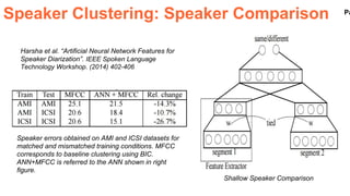 Speaker ID II (D4L1 Deep Learning for Speech and Language UPC 2017) | PDF | Digital Audio ...