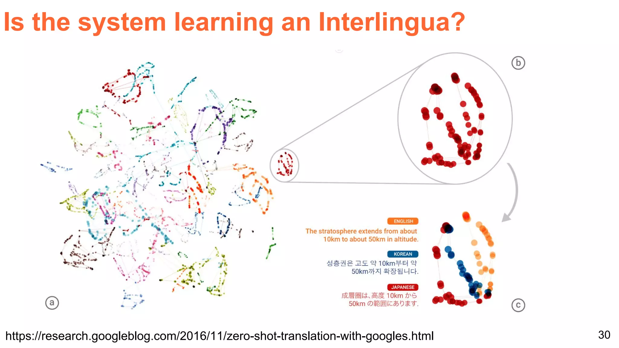 Advanced Neural Machine Translation (D4L2 Deep Learning for Speech and ...
