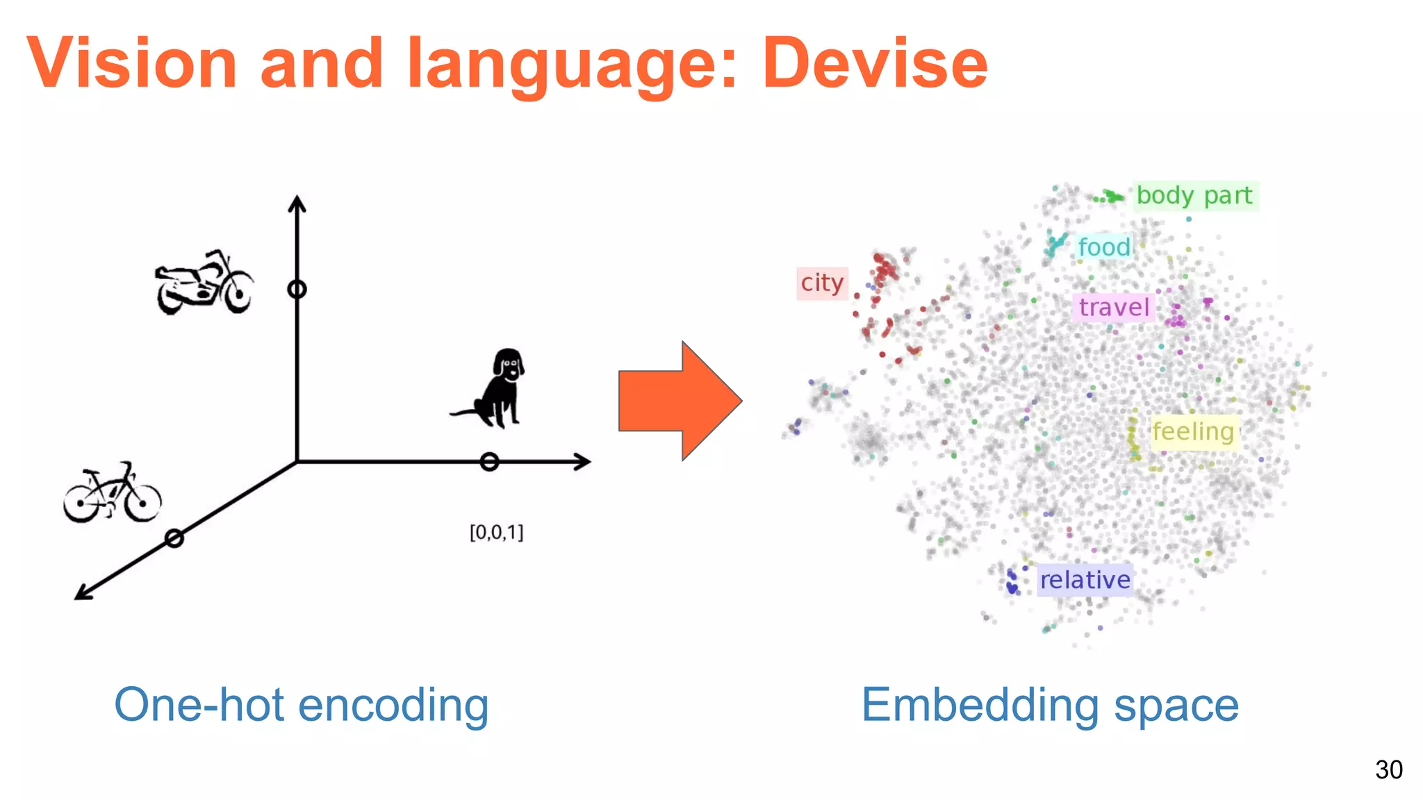 Multimodal Deep Learning (D4L4 Deep Learning for Speech and Language ...