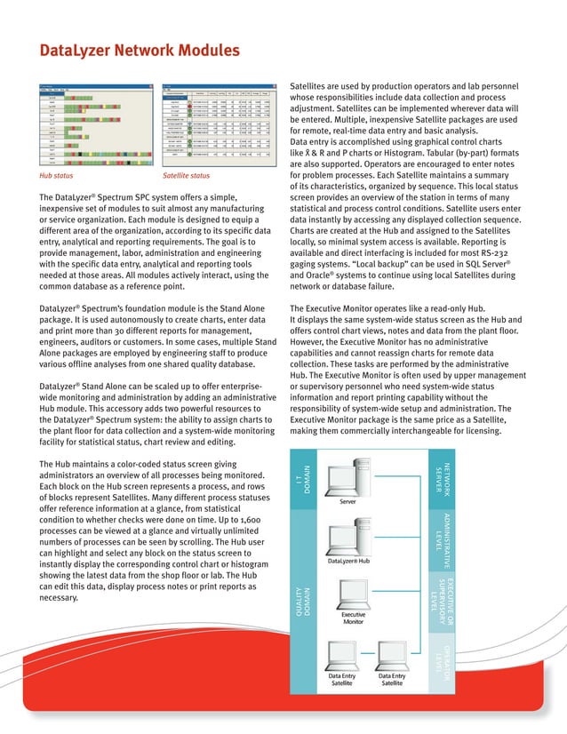 DataLyzer Spectrum Brochure | PDF | Databases | Computer Software and Applications