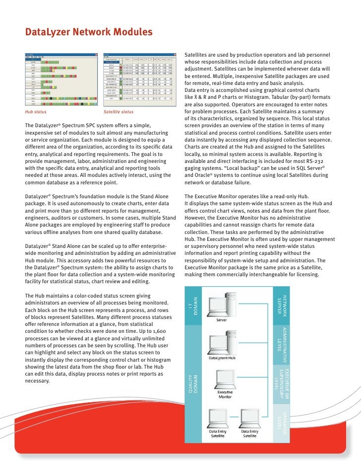DataLyzer Spectrum Brochure