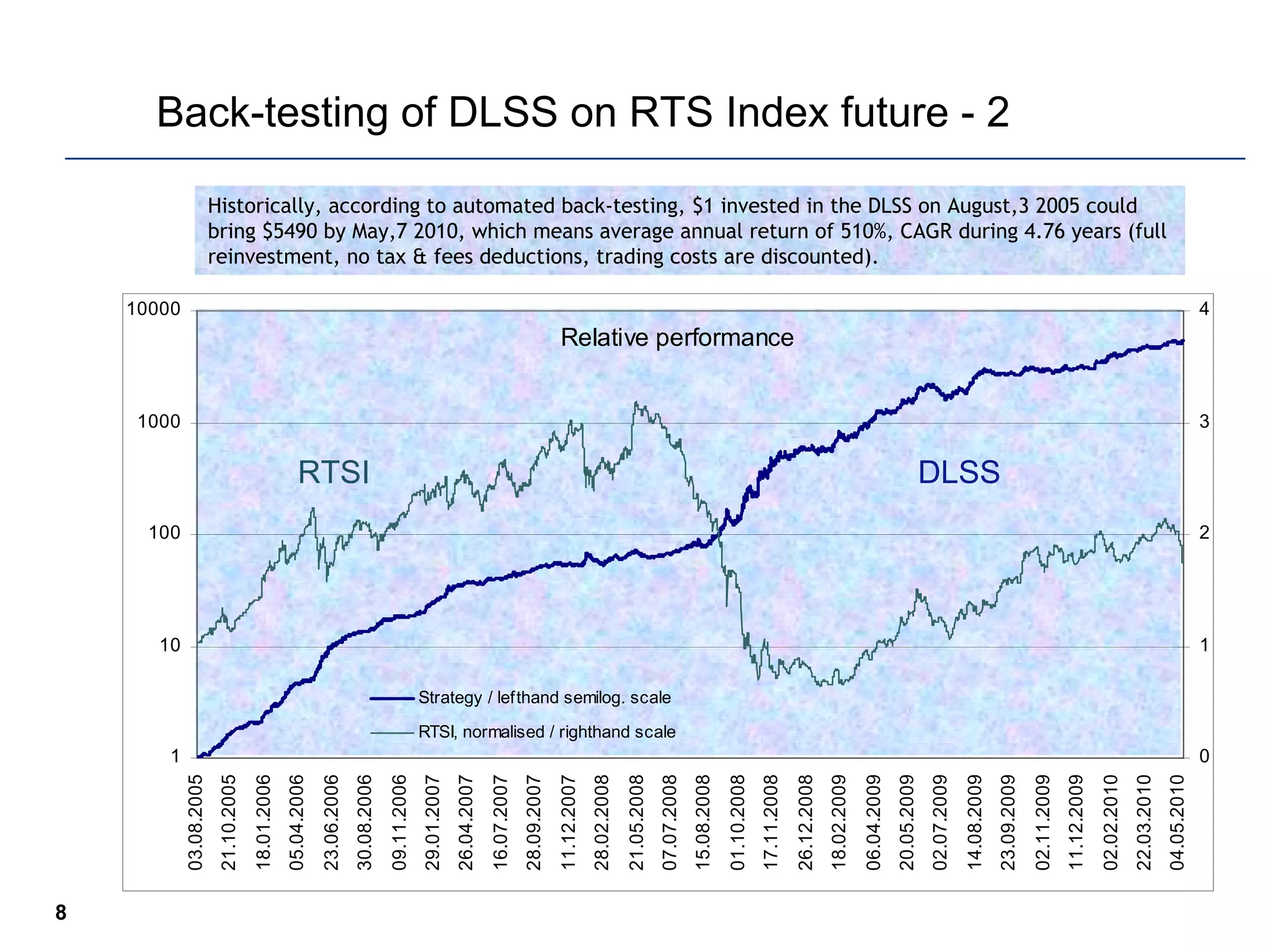 DLSS - absolute return strategy | PPT